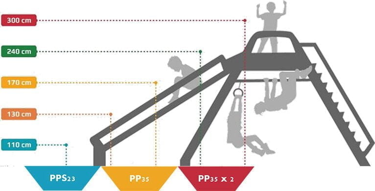 Childcare and Safety Playgrounds - Synergy Turf