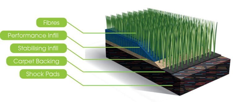Cricket Wicket and Covers - Synergy Turf