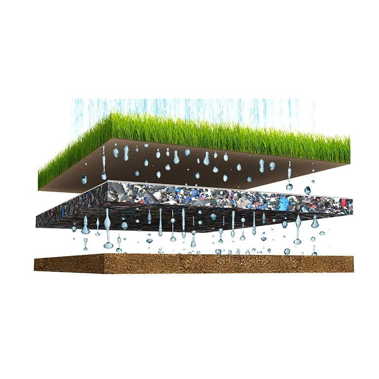 Proplay Sport Shock Pad - Synergy Turf